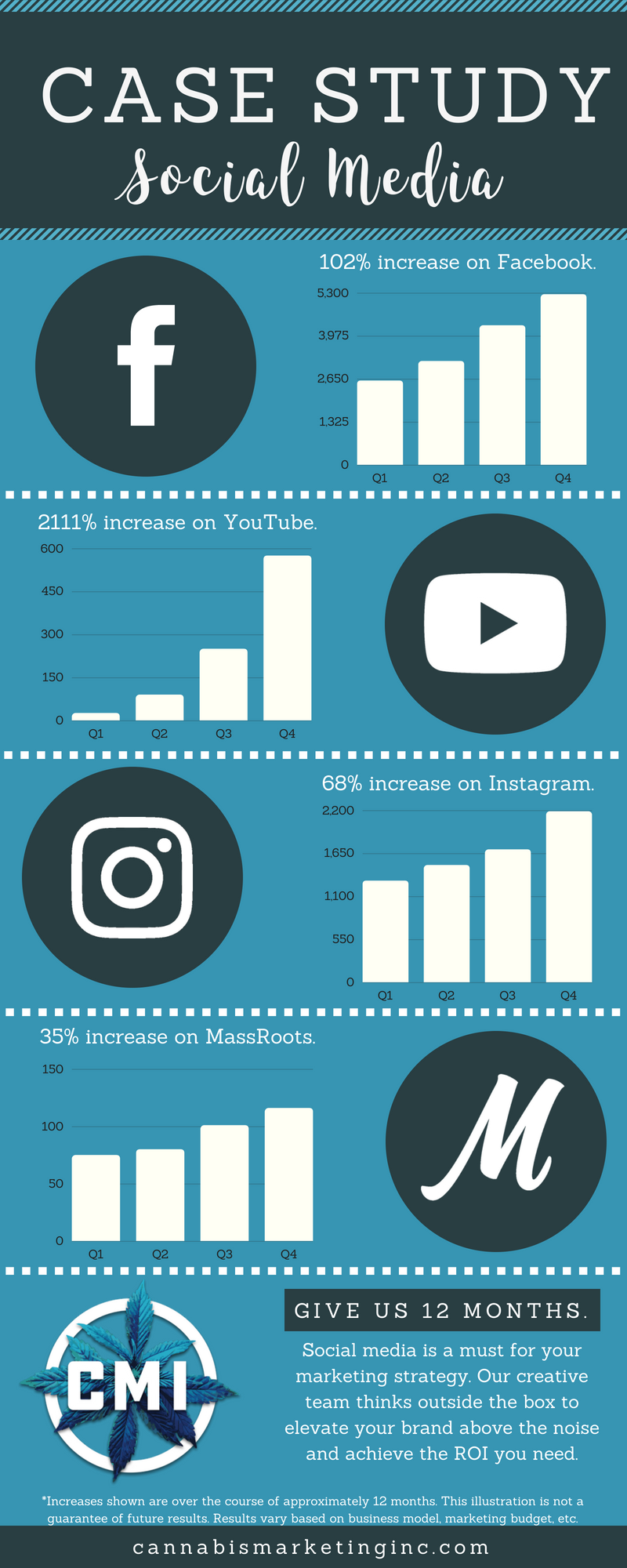Infographic Case Study